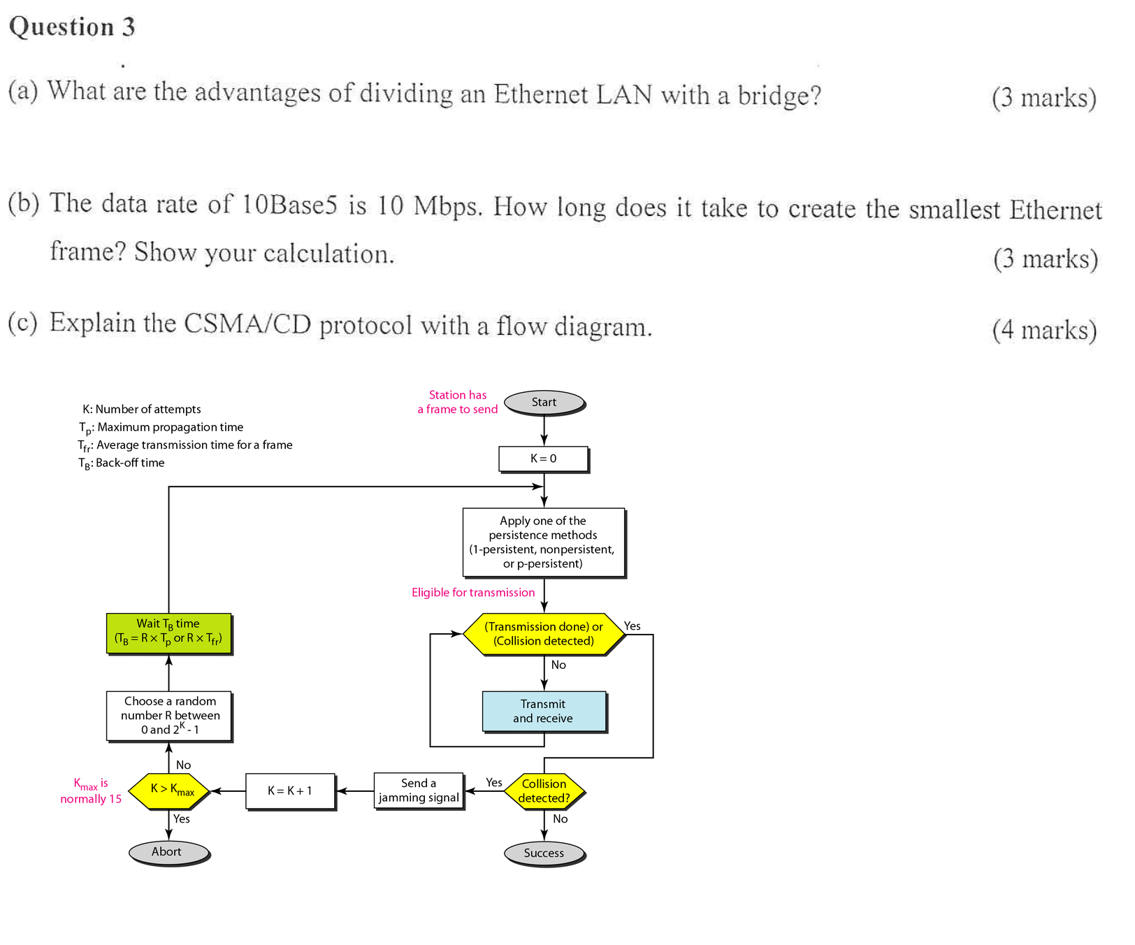 Exam questions - TSN 2201